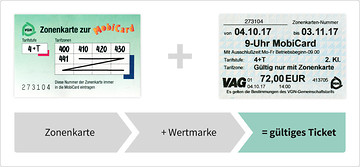 Zone Card | VGN