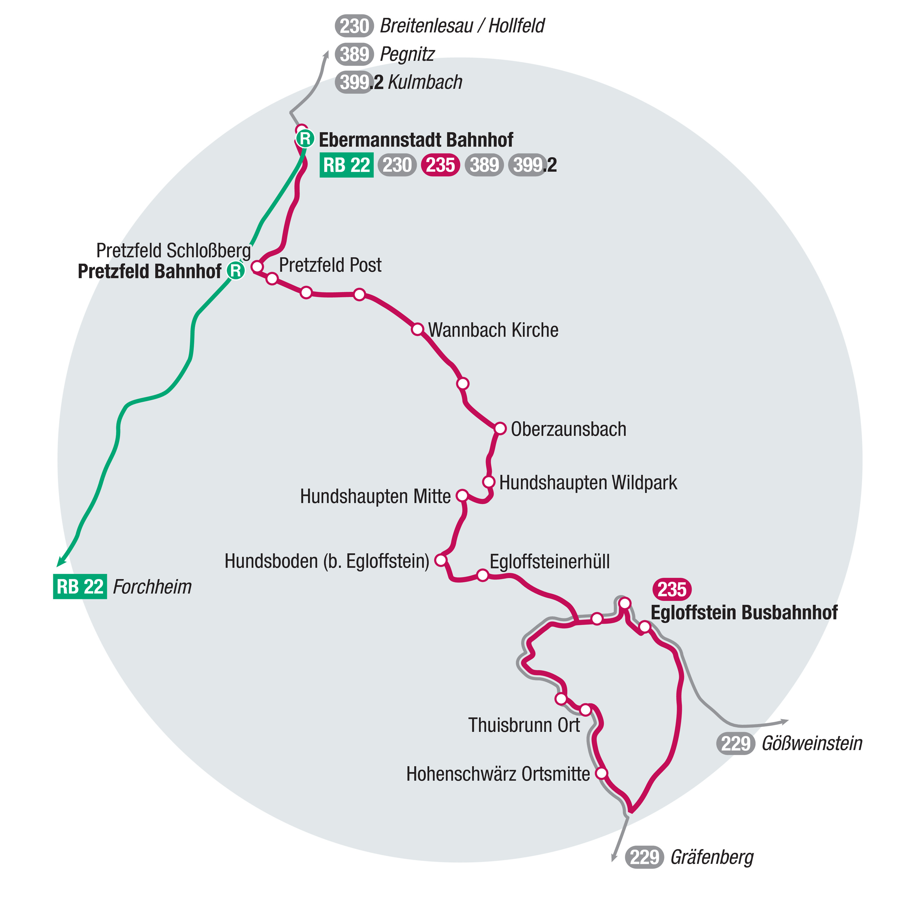 Wildpark-Express Linie 235 | VGN